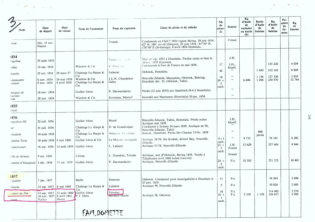 HENRY PARLIER – Famille Domette